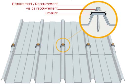 Tôle nervurée pour couverture